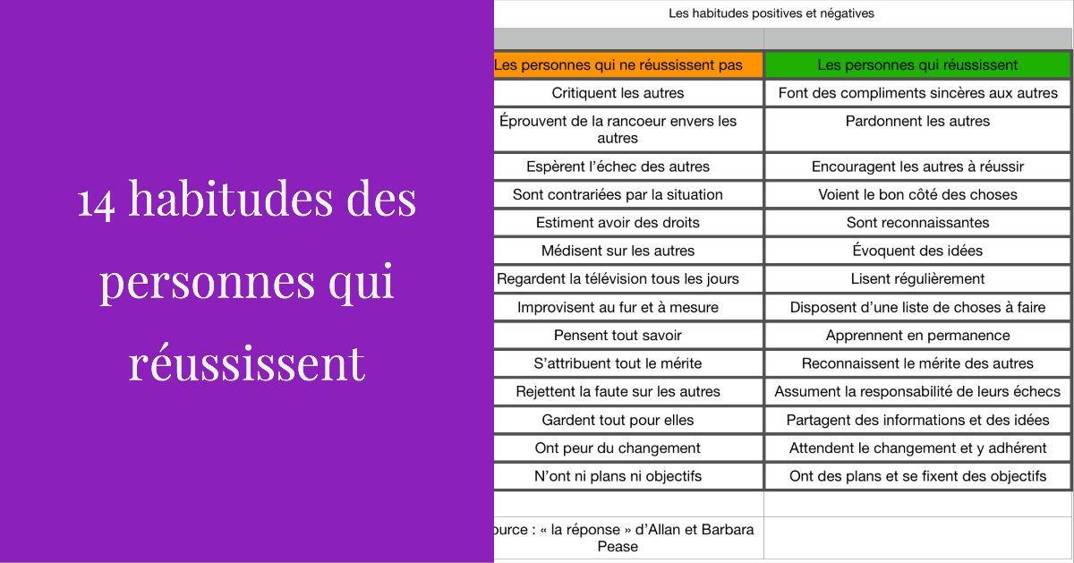14 habitudes des personnes qui réussissent